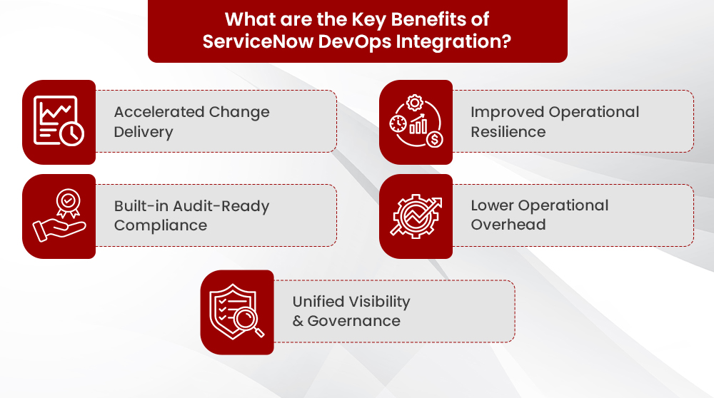 Is Your CI/CD Pipeline Missing ServiceNow DevOps? | inMorphis